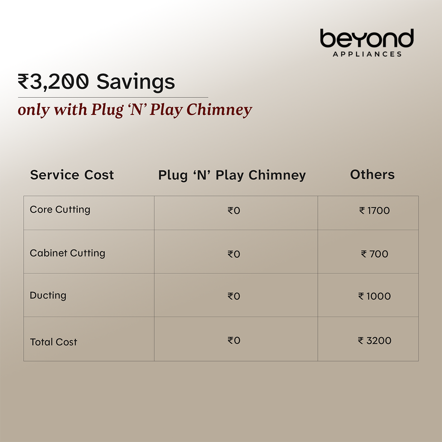 Cube Chimney Pro | India's 1st Plug & Play Chimney | 4 Year Filter Life