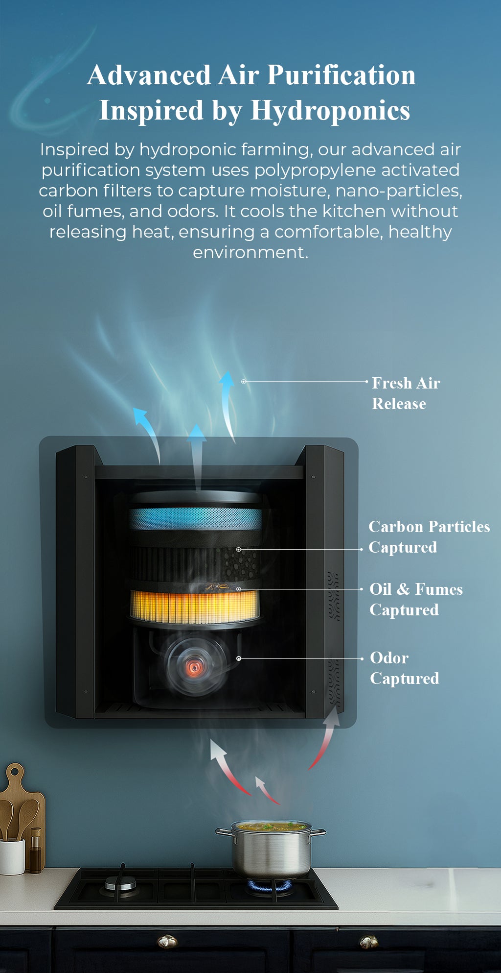 Cube Chimney | Get In Touch with Sales Team | India's 1st Plug & Play ...