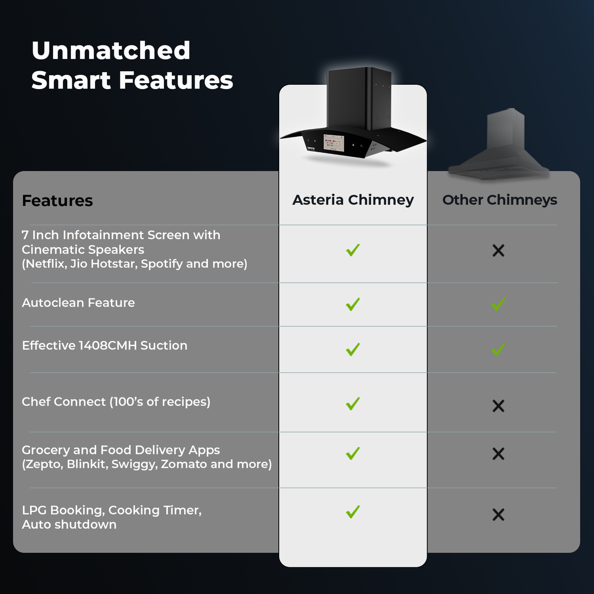 Best Kitchen Chimneys in India – Auto Clean, Filterless & Modern ...